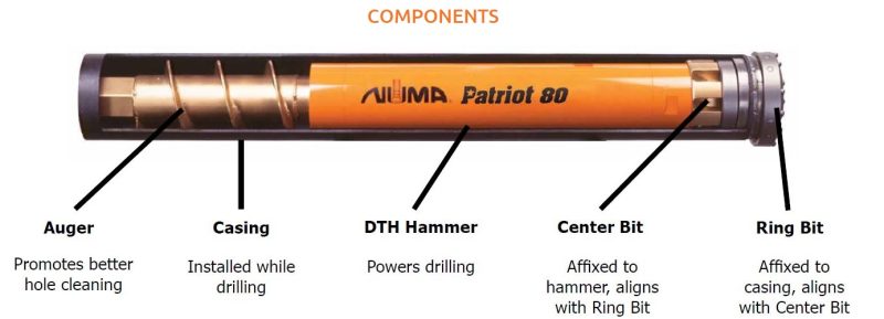 Tuscarora Gas Pipeline Installation Project Using Impact Ring Bit System - Numa Hammers