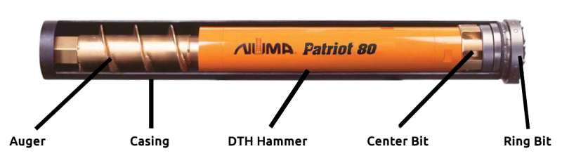 Impact Ring Bit System Products - Numa Rock Drilling Products